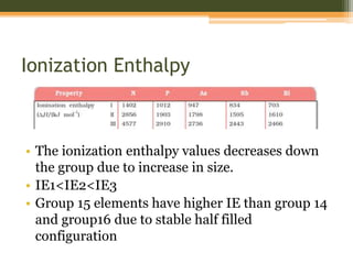 Group 15 elements | PPTX