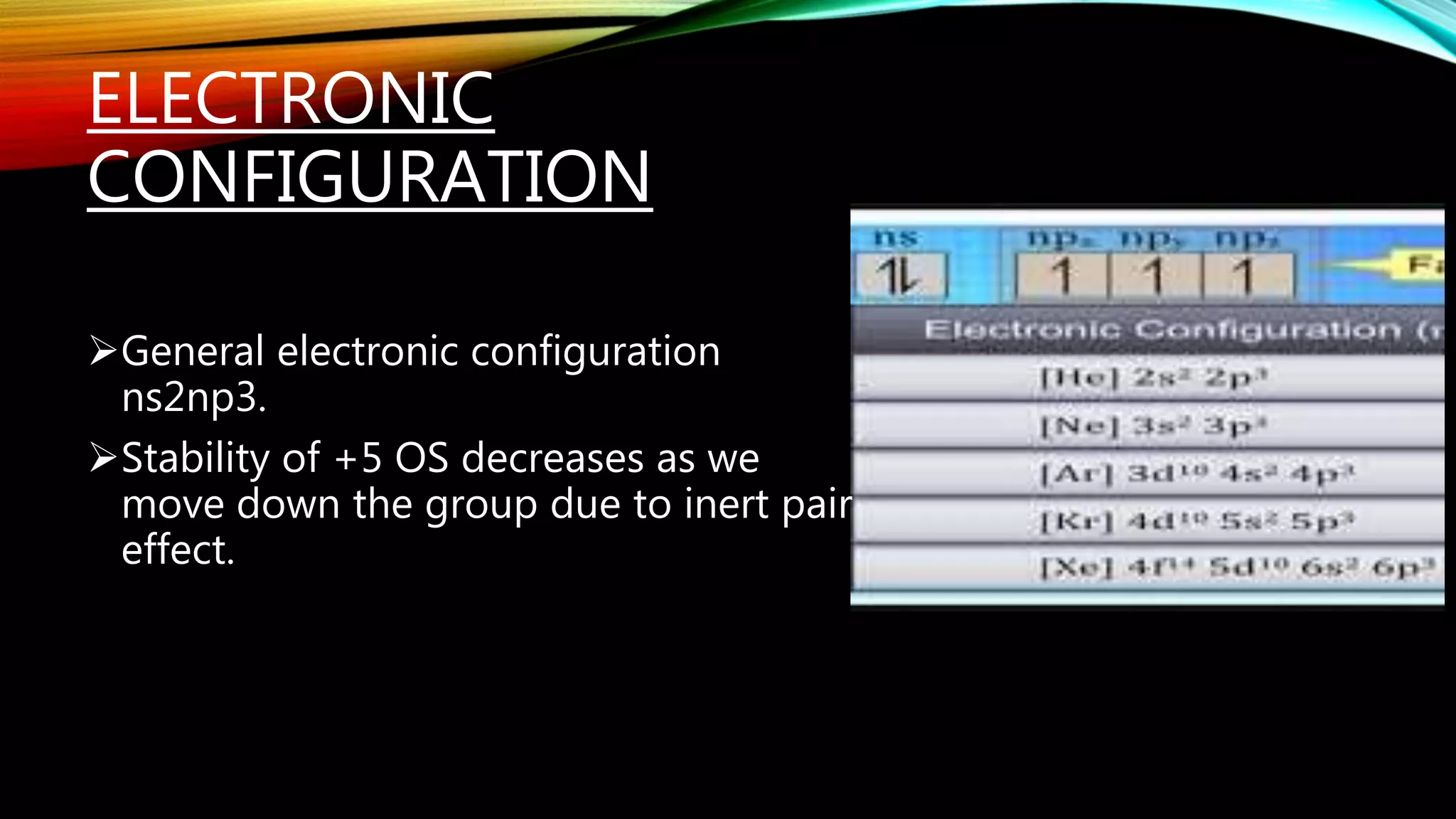 Group 15 elements | PPT