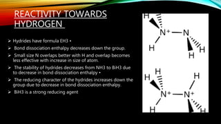 Group 15 elements | PPTX