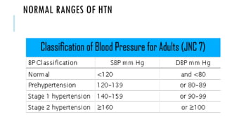 Hyoertension Pharmacology and regulation of blood pressure.pptx