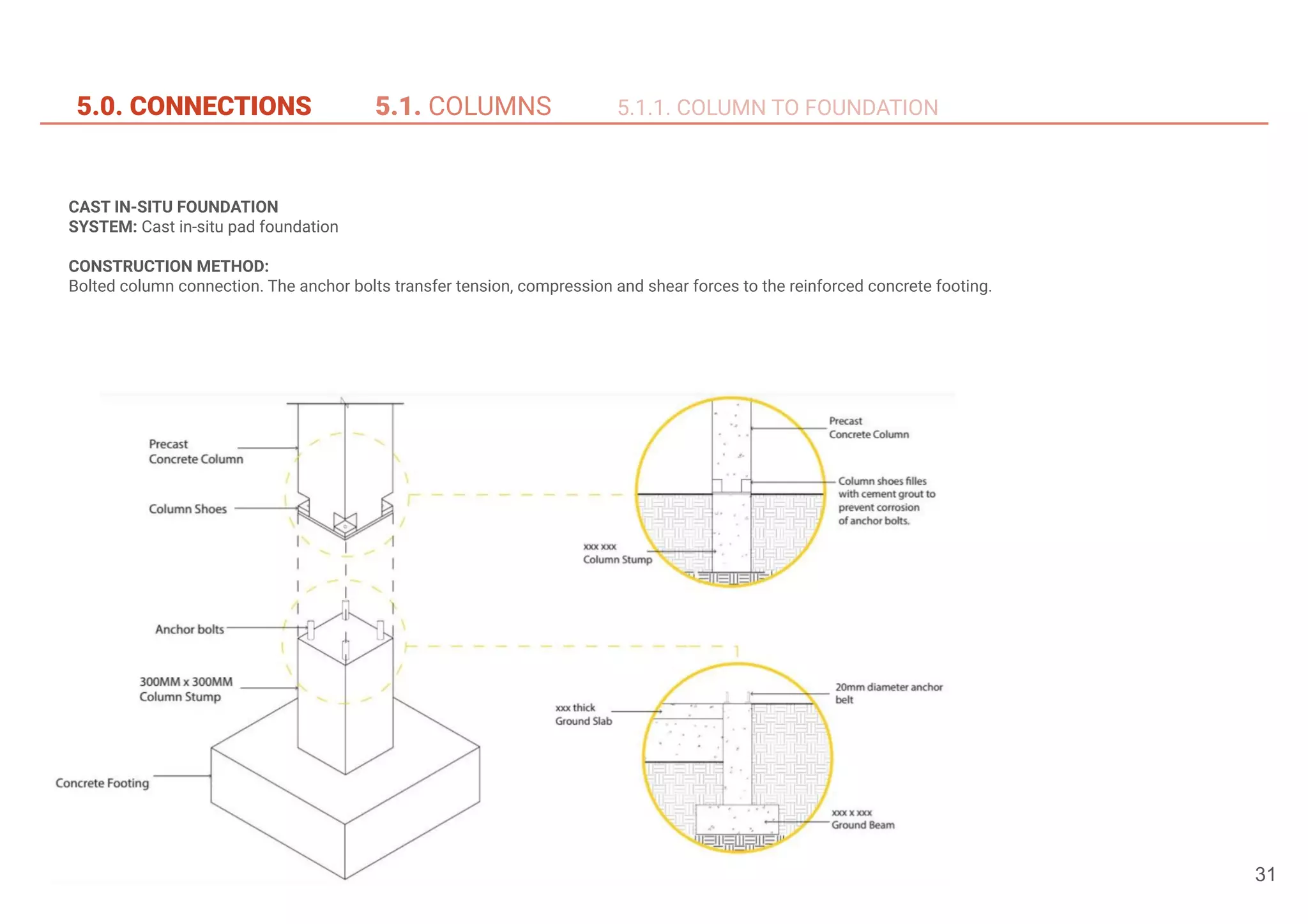 Project 1: Industrialised Building System [ IBS ] | PDF