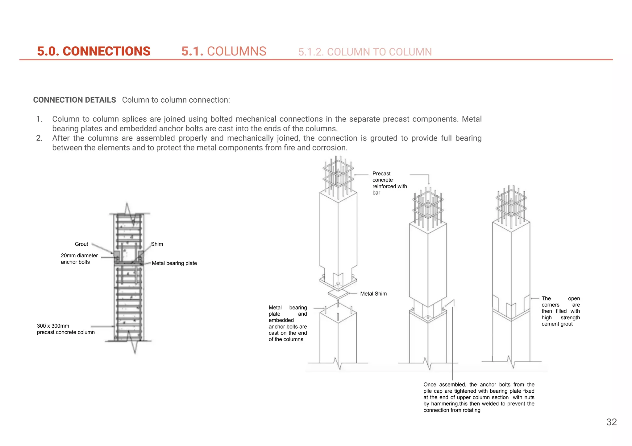 Project 1: Industrialised Building System [ IBS ] | PDF