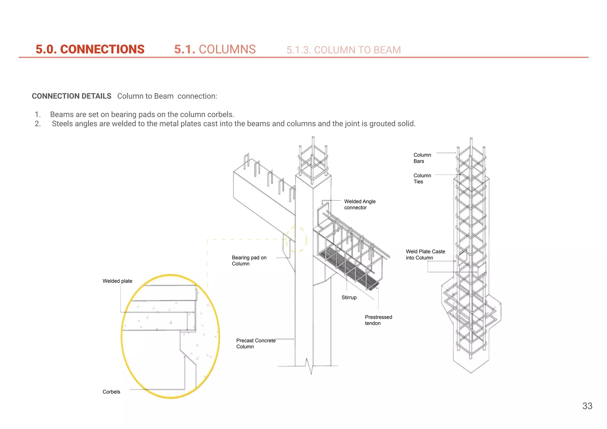 Project 1: Industrialised Building System [ IBS ] | PDF