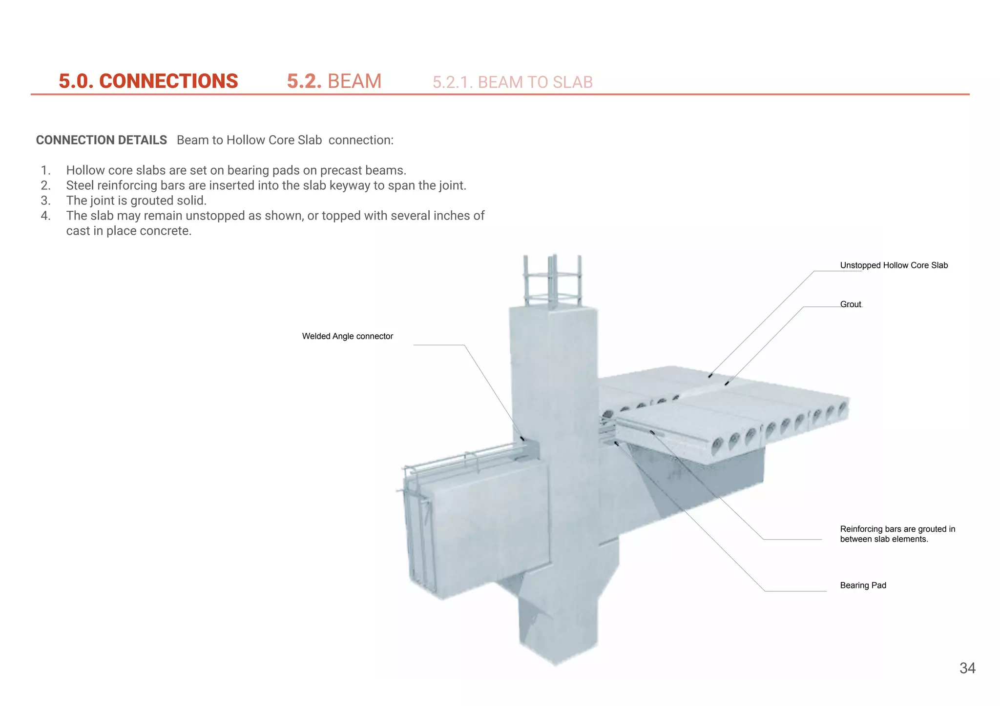 Project 1: Industrialised Building System [ IBS ] | PDF