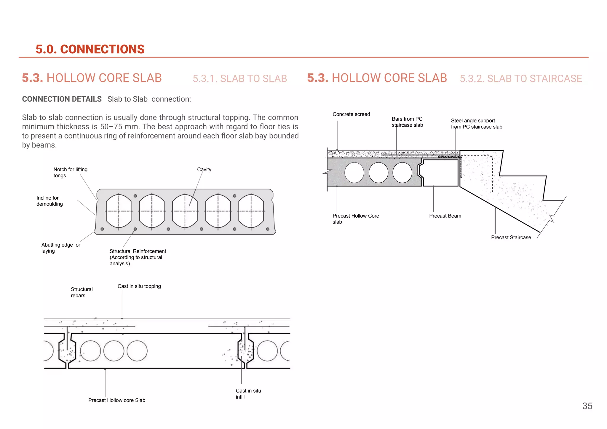 Project 1: Industrialised Building System [ IBS ] | PDF