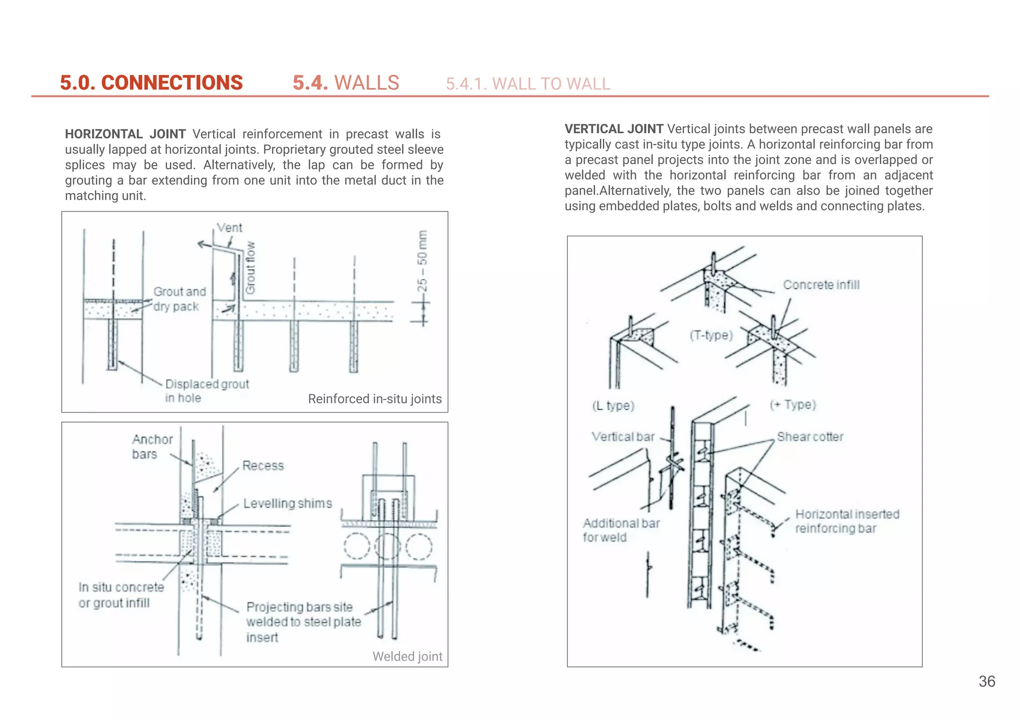 Project 1: Industrialised Building System [ IBS ] | PDF | Civil ...