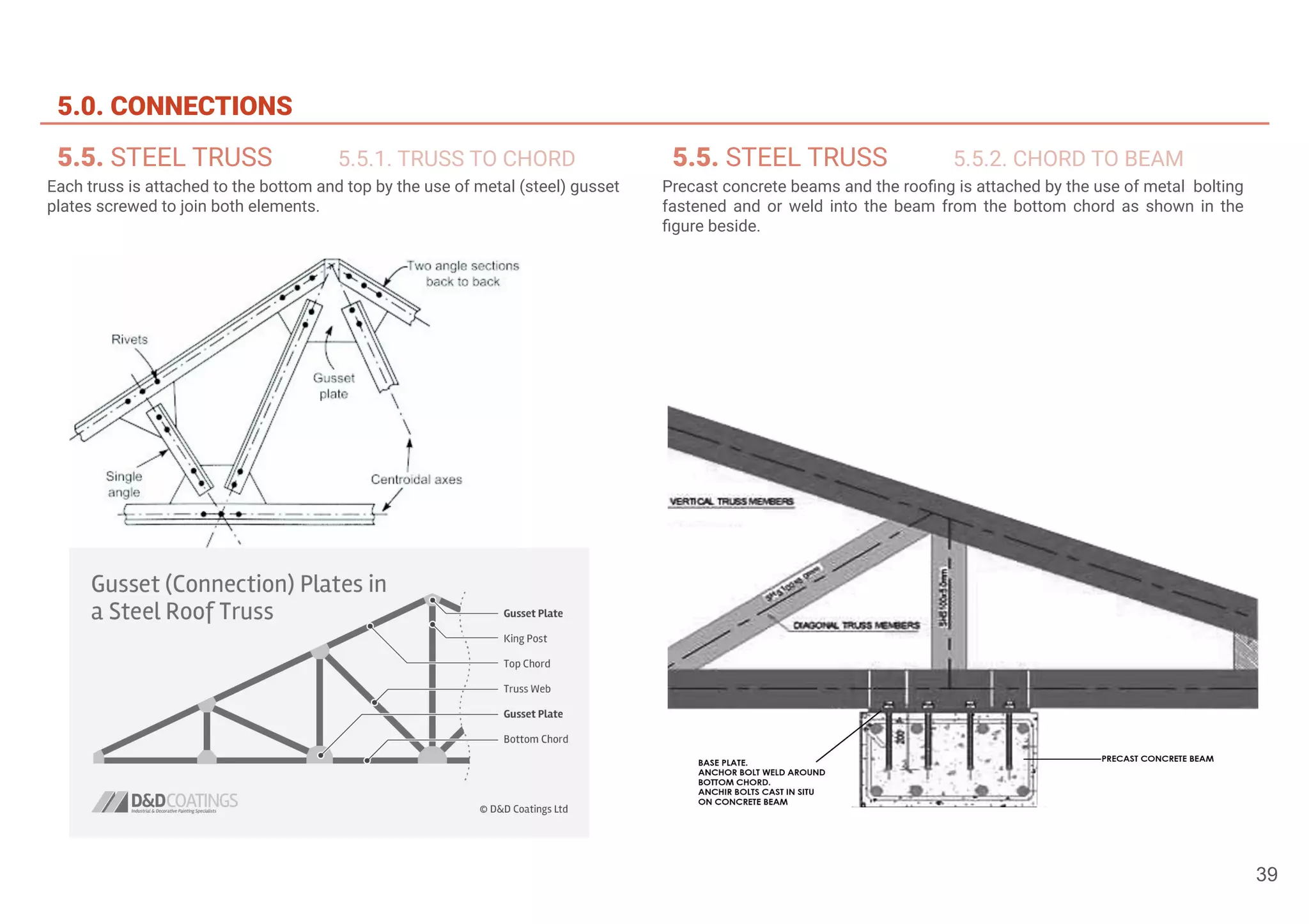Project 1: Industrialised Building System [ IBS ] | PDF | Civil ...