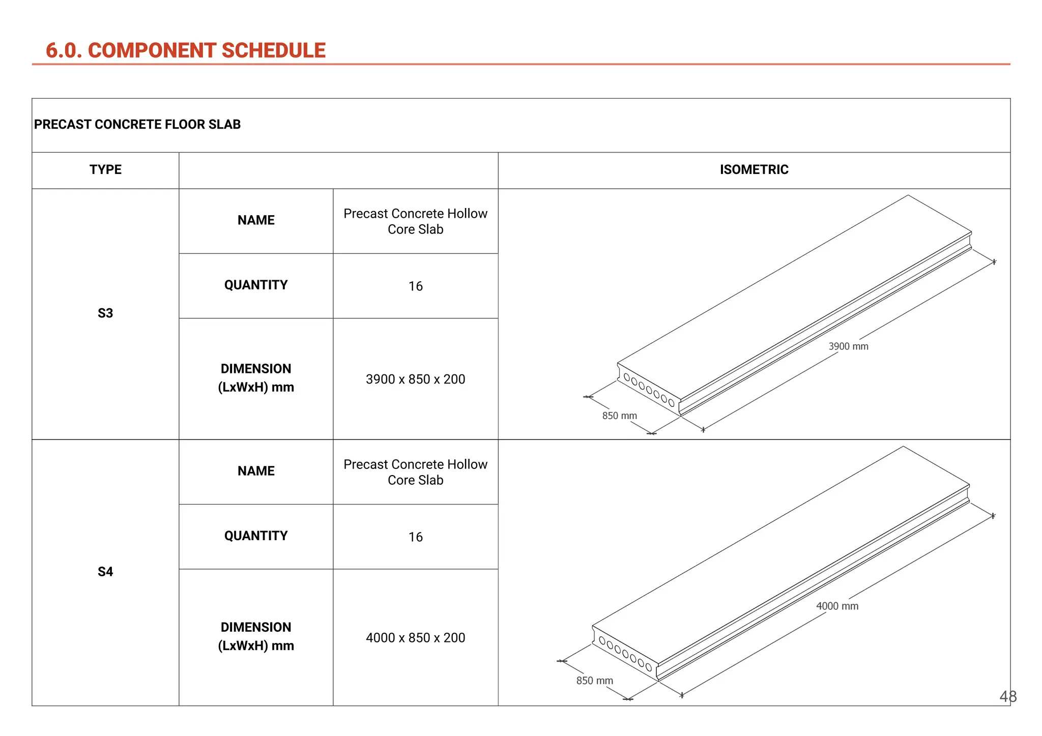 Project 1: Industrialised Building System [ IBS ] | PDF