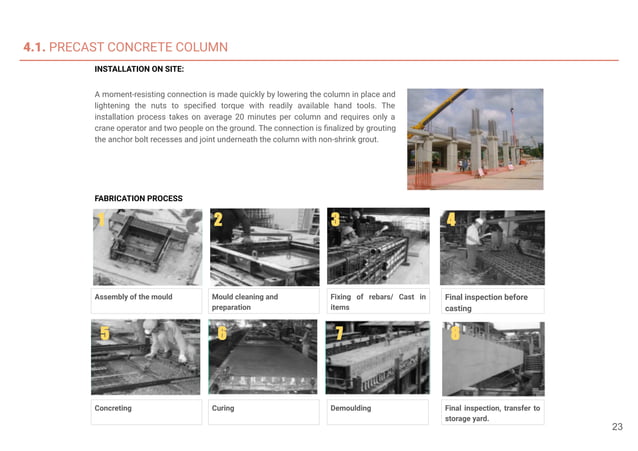 Project 1: Industrialised Building System [ IBS ] | PDF | Civil ...