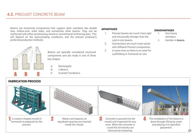 Project 1: Industrialised Building System [ IBS ] | PDF | Civil ...