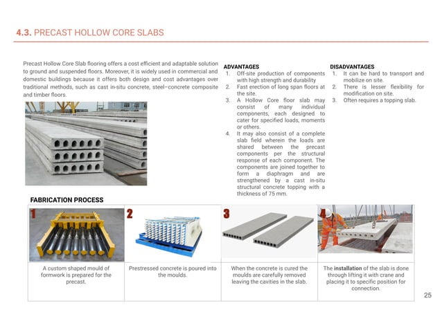 Project 1: Industrialised Building System [ IBS ] | PDF | Civil ...