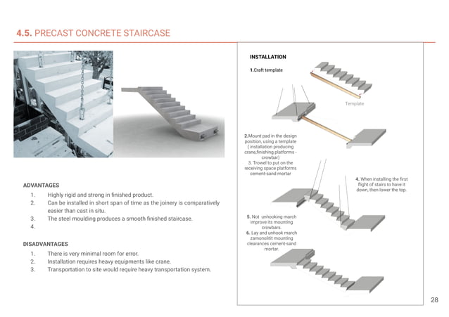Project 1: Industrialised Building System [ IBS ] | PDF | Civil ...