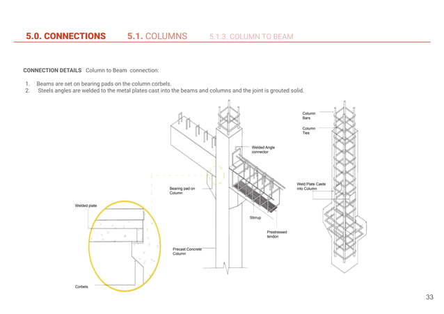 Project 1: Industrialised Building System [ IBS ] | PDF | Civil ...