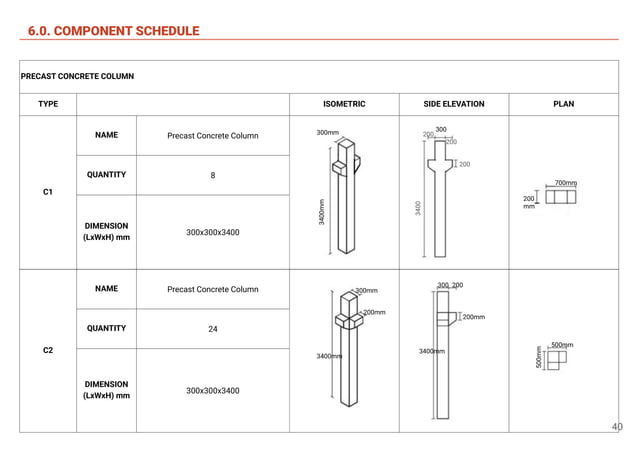 Project 1: Industrialised Building System [ IBS ] | PDF | Civil ...