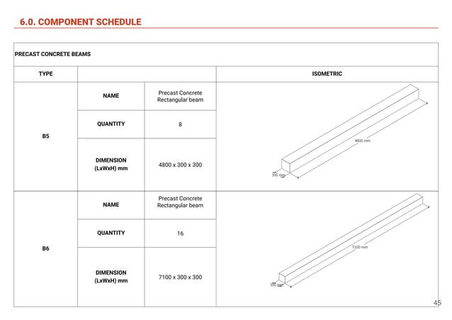 Project 1: Industrialised Building System [ IBS ] | PDF | Civil ...