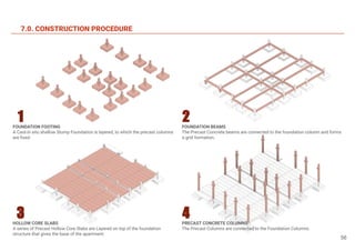Project 1: Industrialised Building System [ IBS ] | PDF