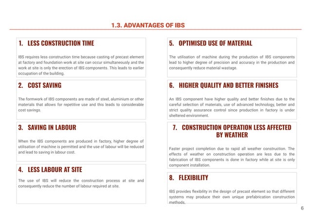 Project 1: Industrialised Building System [ IBS ] | PDF | Civil ...