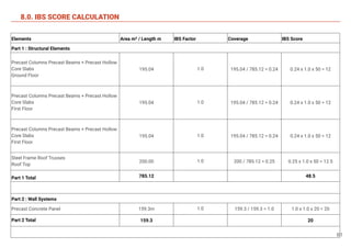 Project 1: Industrialised Building System [ IBS ] | PDF