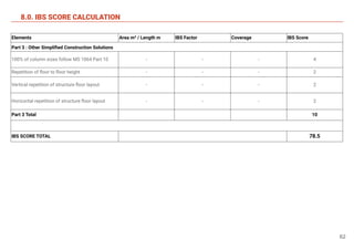 Project 1: Industrialised Building System [ IBS ] | PDF