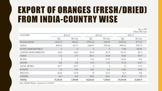 Supply Chain of Orange in India | PPTX