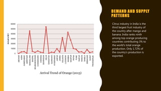 Supply Chain of Orange in India | PPTX