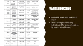 Supply Chain of Orange in India | PPTX
