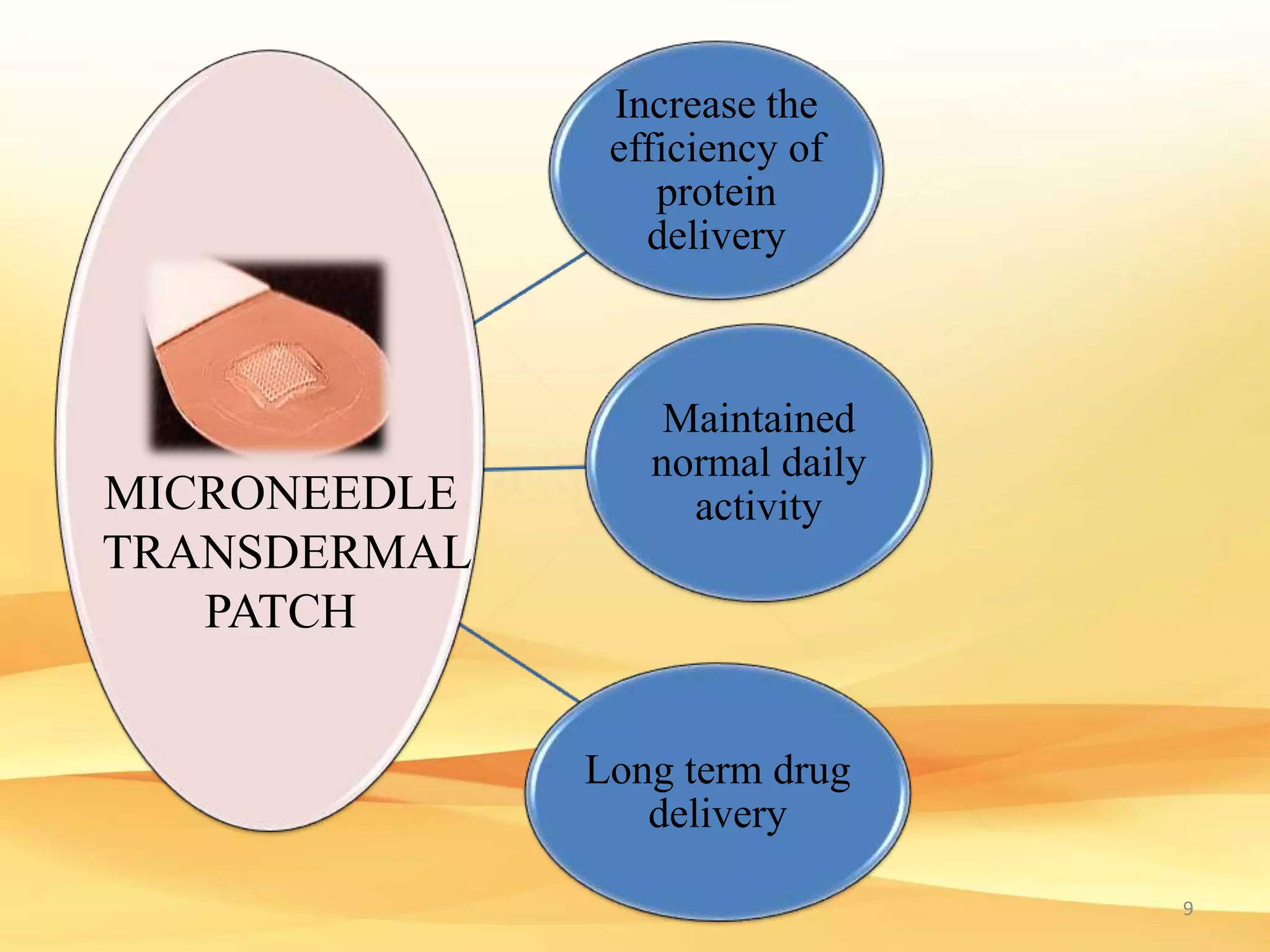 microneedle of insulin | PPTX