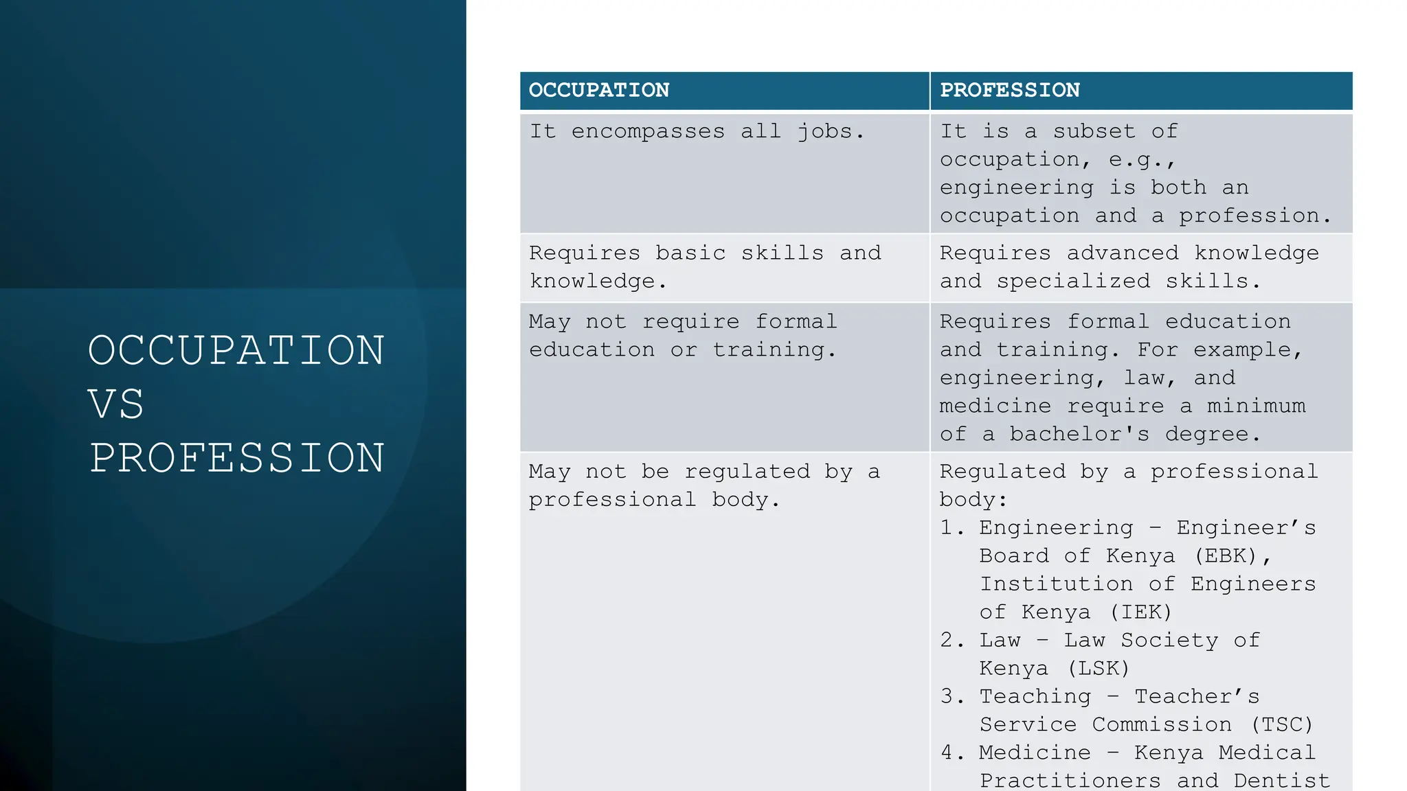 GROUP 16.OCCUPATIONS VS PROFESSIONS.pptx