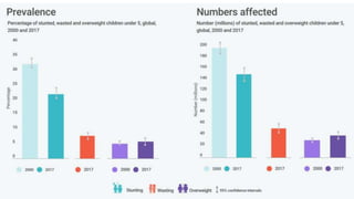 2018 Ambassador Leaders Community Action Plan - The Goal Diggers | PPT