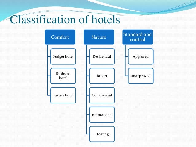 services practiced in hotel industry