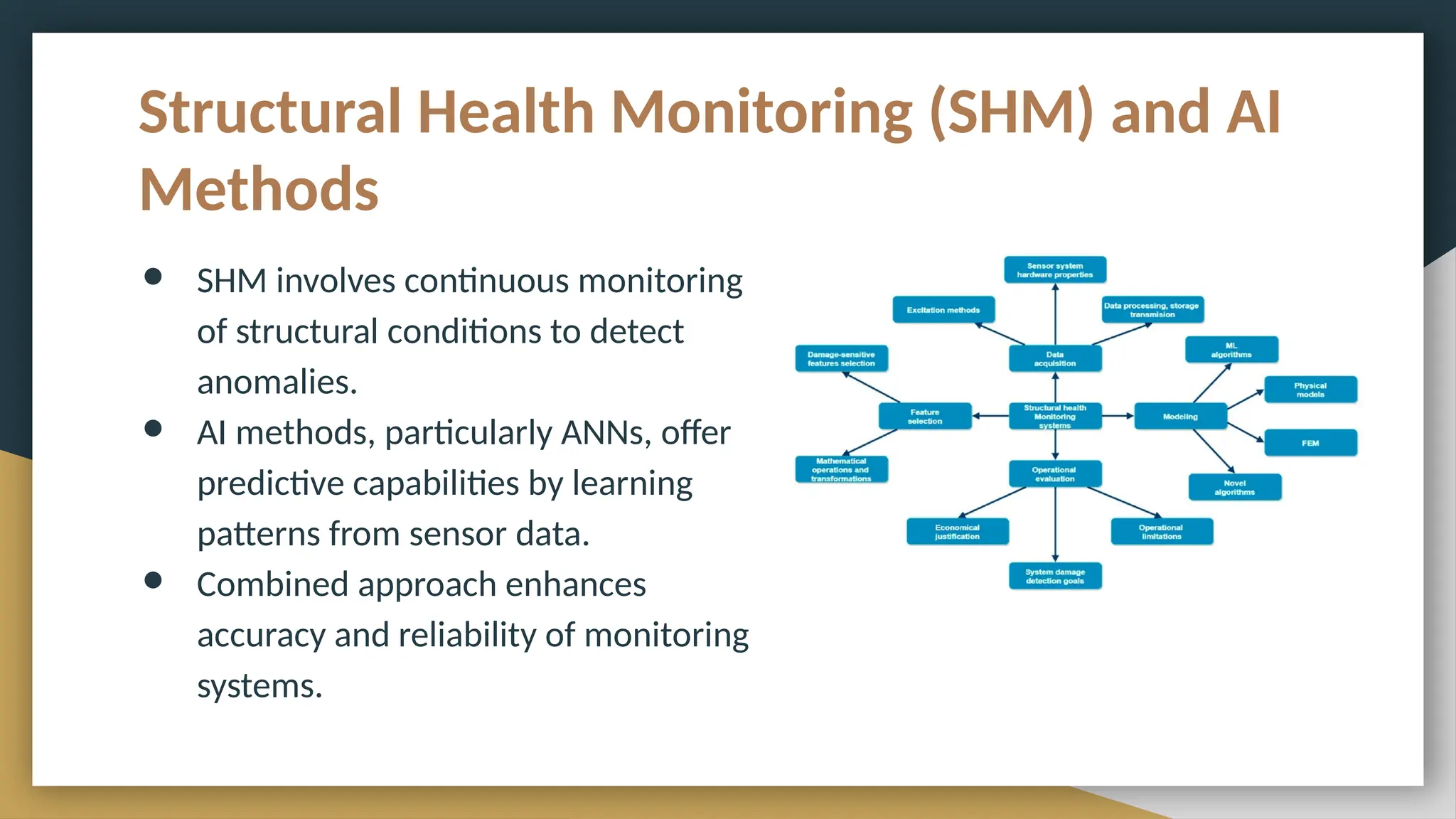 Group 17.pptxm structural health monitoring | PPTX