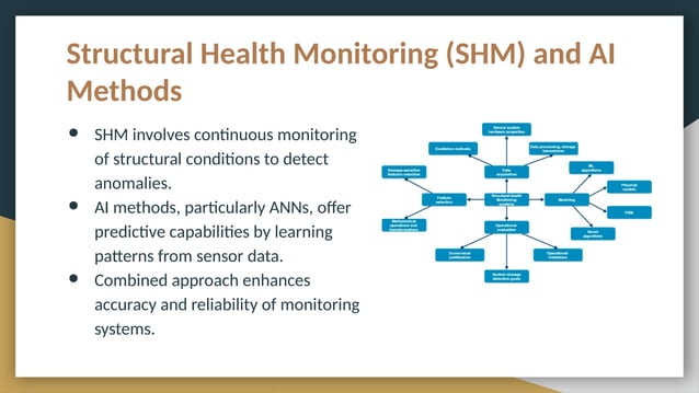 Group 17.pptxm structural health monitoring | PPT