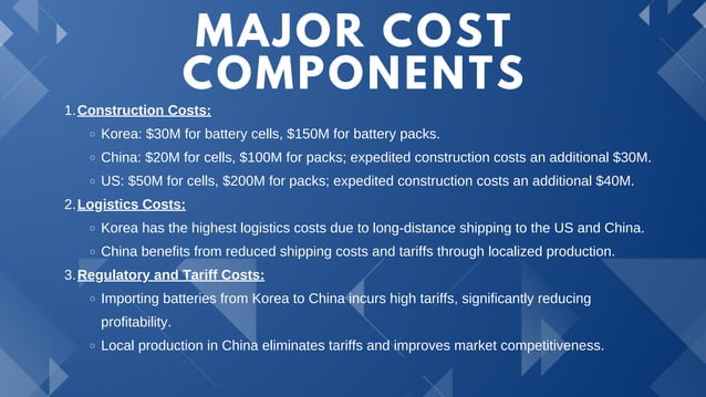 general motors (GM) Case study Assignment | PPT