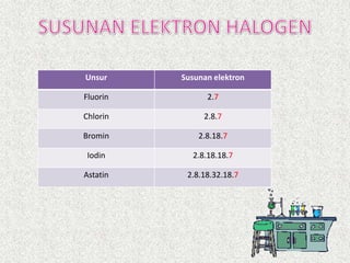Group 17 halogen | PPTX