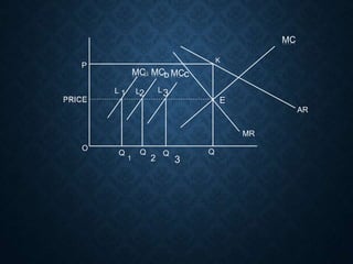 Oligopoly & Duopoly | PPT