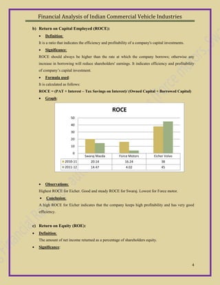 Financial ratios | PDF