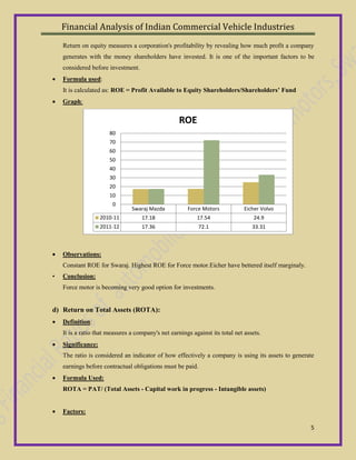 Financial ratios | PDF