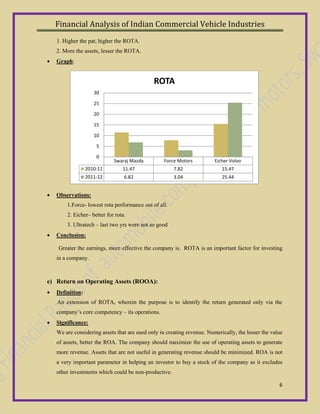 Financial ratios | PDF