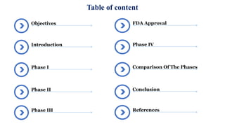 Clinical trials - Basic Pharmacology.pptx