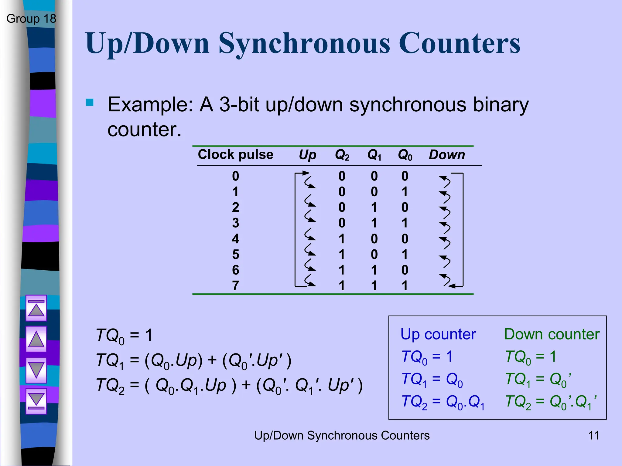 Synchronous COUNTER presentation eng.ppt
