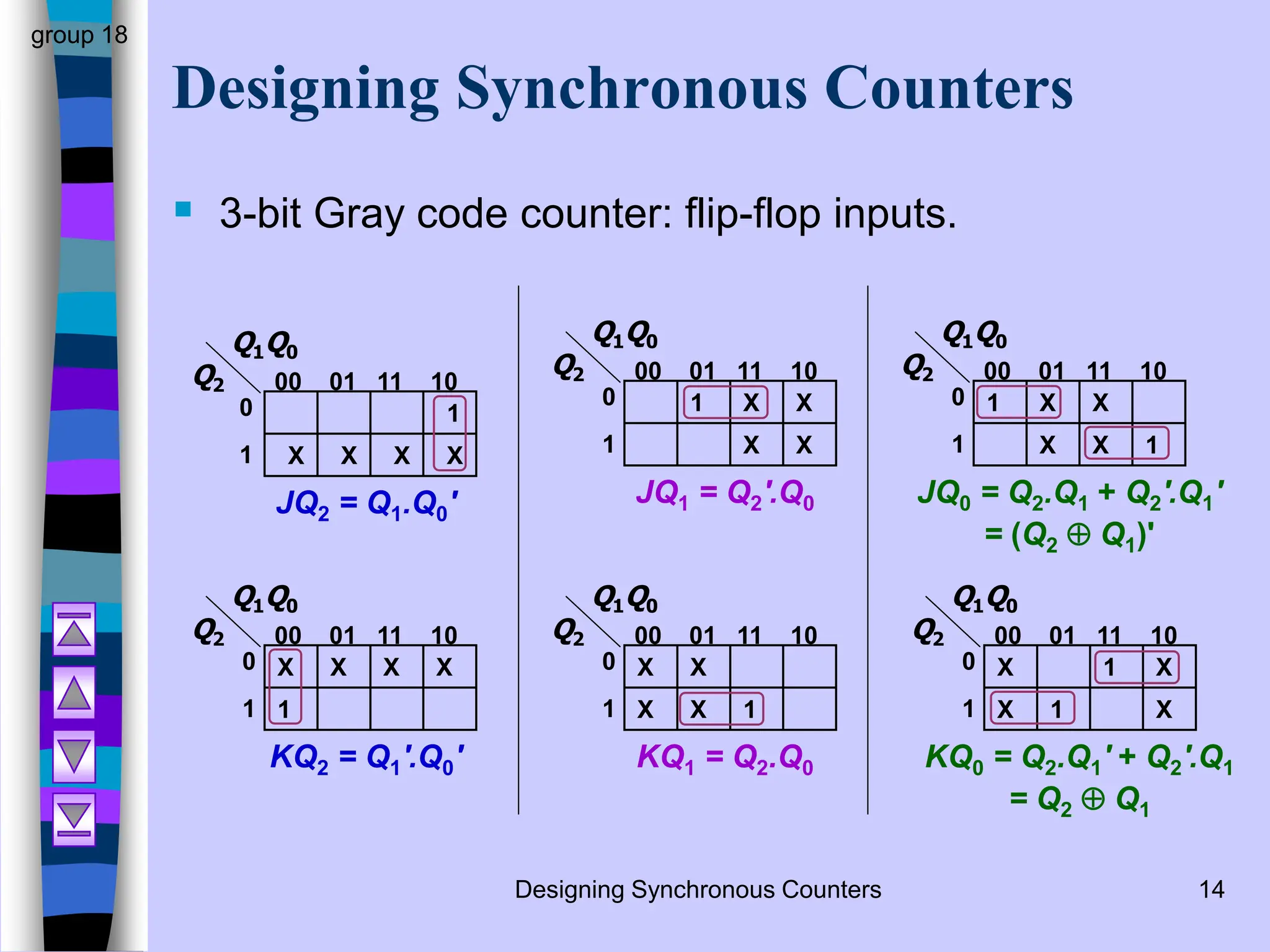 Synchronous COUNTER presentation eng.ppt