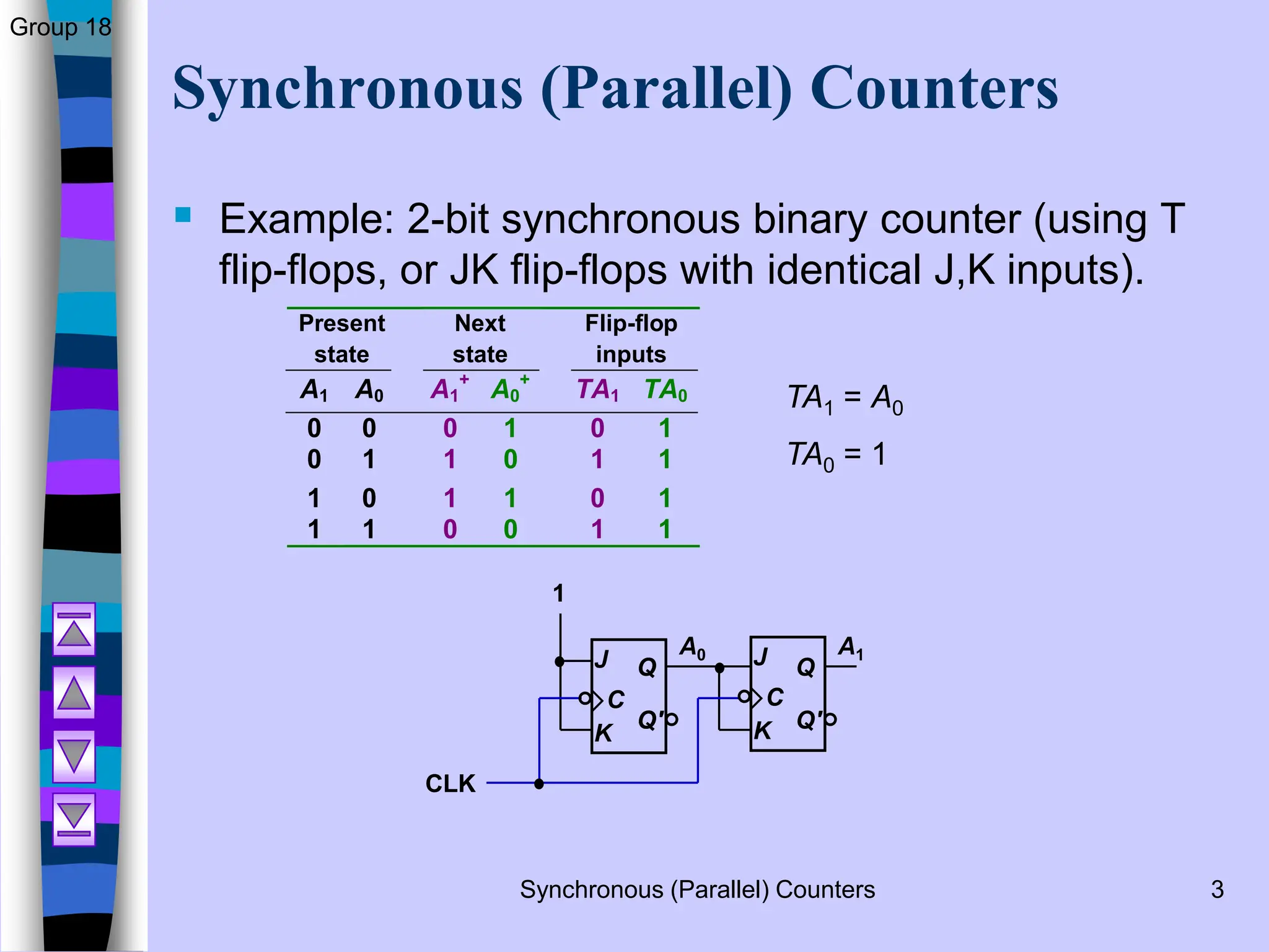 Synchronous COUNTER presentation eng.ppt