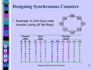 Synchronous COUNTER presentation eng.ppt