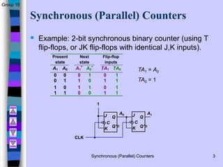 Synchronous COUNTER presentation eng.ppt