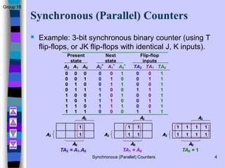 Synchronous COUNTER presentation eng.ppt