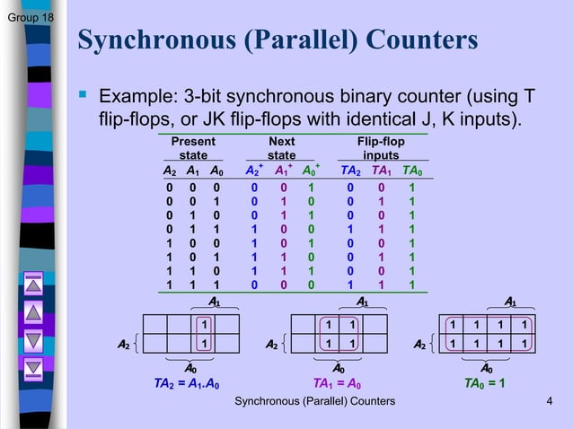 Synchronous COUNTER presentation eng.ppt
