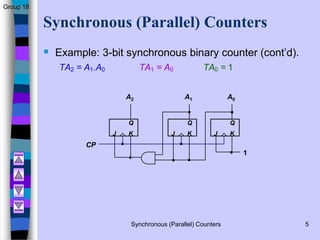 Synchronous COUNTER presentation eng.ppt