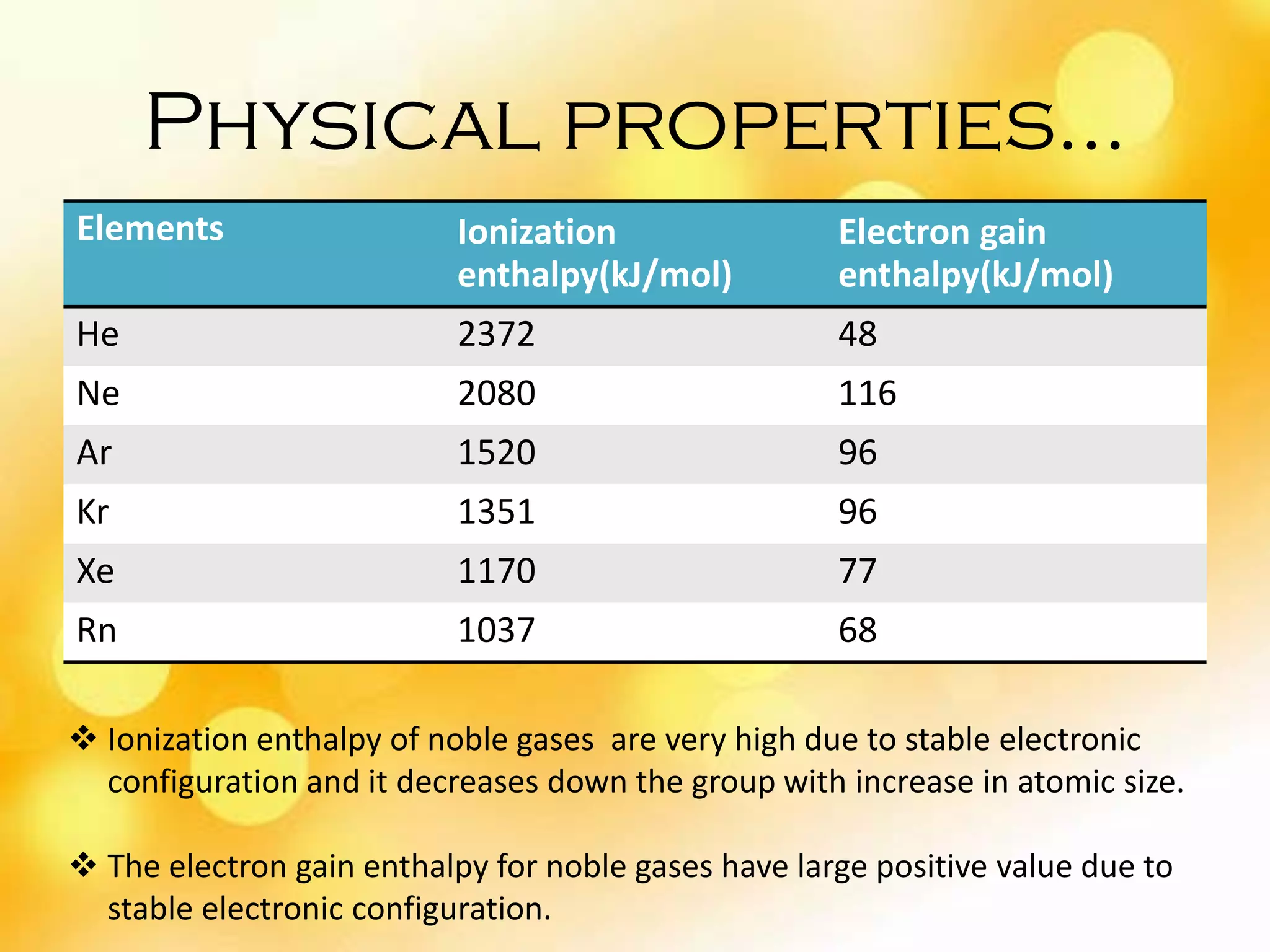 Group 18 elements | PDF | Chemistry | Science