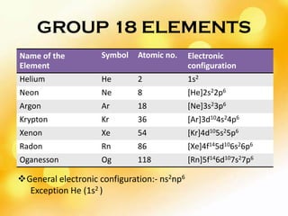 Group 18 elements | PPT