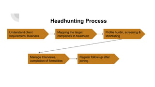 Headhunting-HRM- presentation.pptx